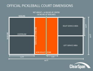 The Ultimate Guide On Building An Indoor Pickleball Facility | ClearSpan