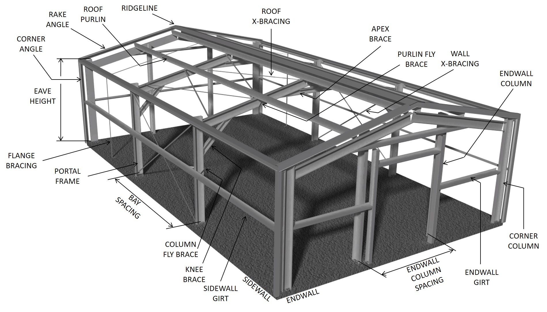 Cold Formed Steel Building | ClearSpan